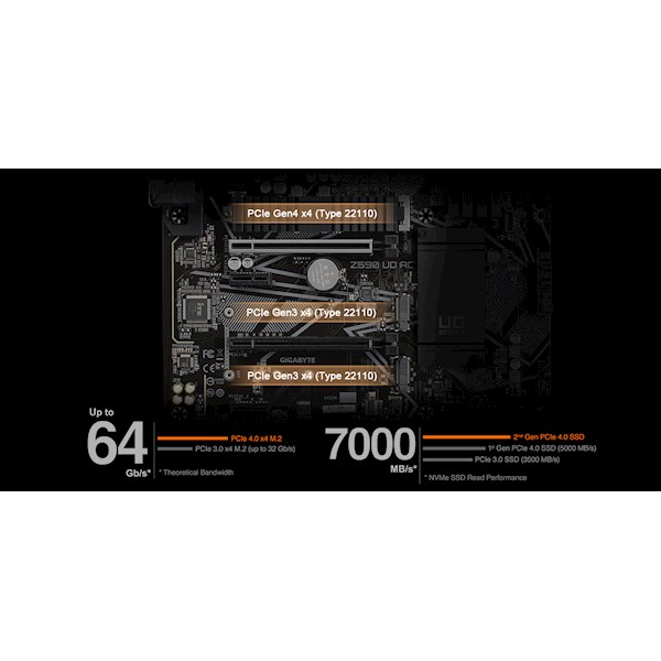 დედა დაფა Gigabyte Z590 UD AC, 128GB, ATX, DDR4, Wi-Fi, 2.5GbE LAN, RGB ...